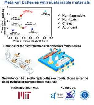 Afriyanti Sumboja Ph.D., Dosen FTMD yang Berhasil Masuk Daftar 2% ...