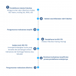 International Mobility - Fakultas Teknik Mesin dan Dirgantara - ITB
