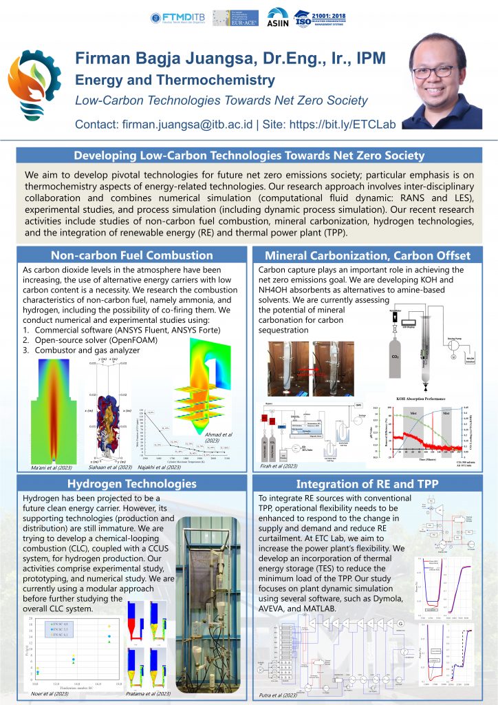 FTMD ITB Gelar Rangkaian Acara "Failure Analysis for Industry ...